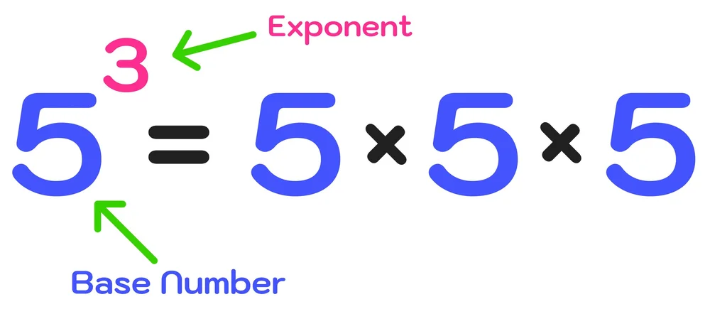 Blog — Mashup Math