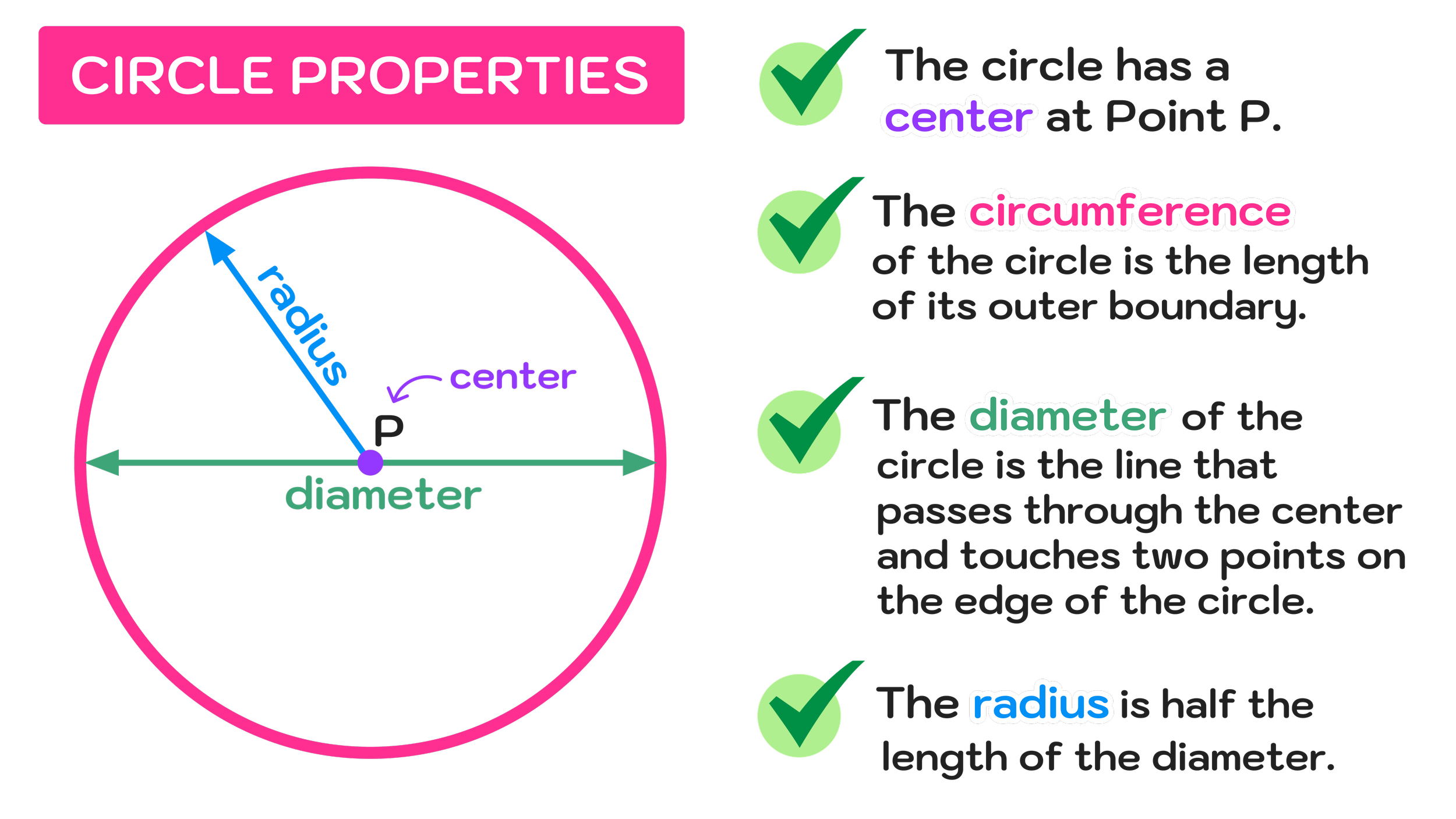 How to Find the Area of a Circle in 3 Easy Steps — Mashup Math