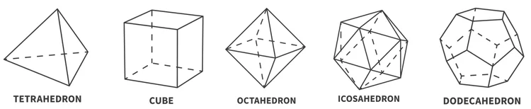 The Platonic Solids Explained — Mashup Math