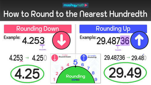 How to Round to the Nearest Hundredth (Step-by-Step) — Mashup Math
