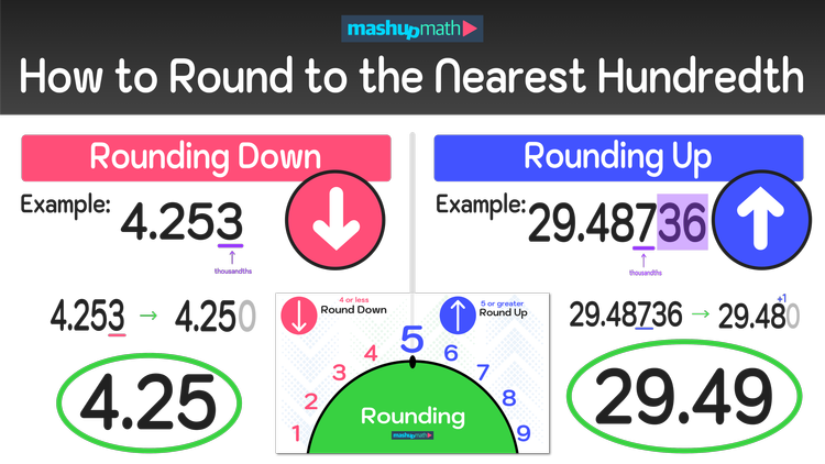How to Round to the Nearest Hundredth (Step-by-Step) — Mashup Math