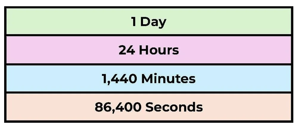 How Many Seconds in a Day? - Instant Answer — Mashup Math