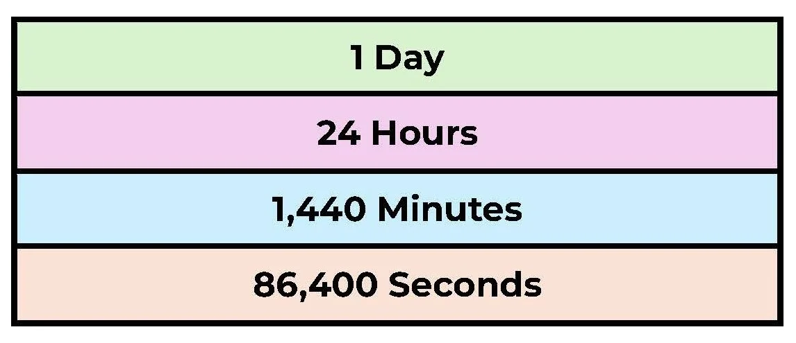 How Many Seconds in a Day? - Instant Answer — Mashup Math