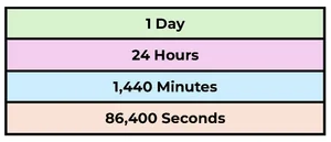 How Many Seconds in a Day? - Instant Answer — Mashup Math