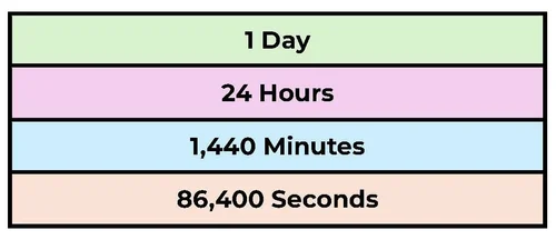 How Many Seconds in a Day? - Instant Answer — Mashup Math