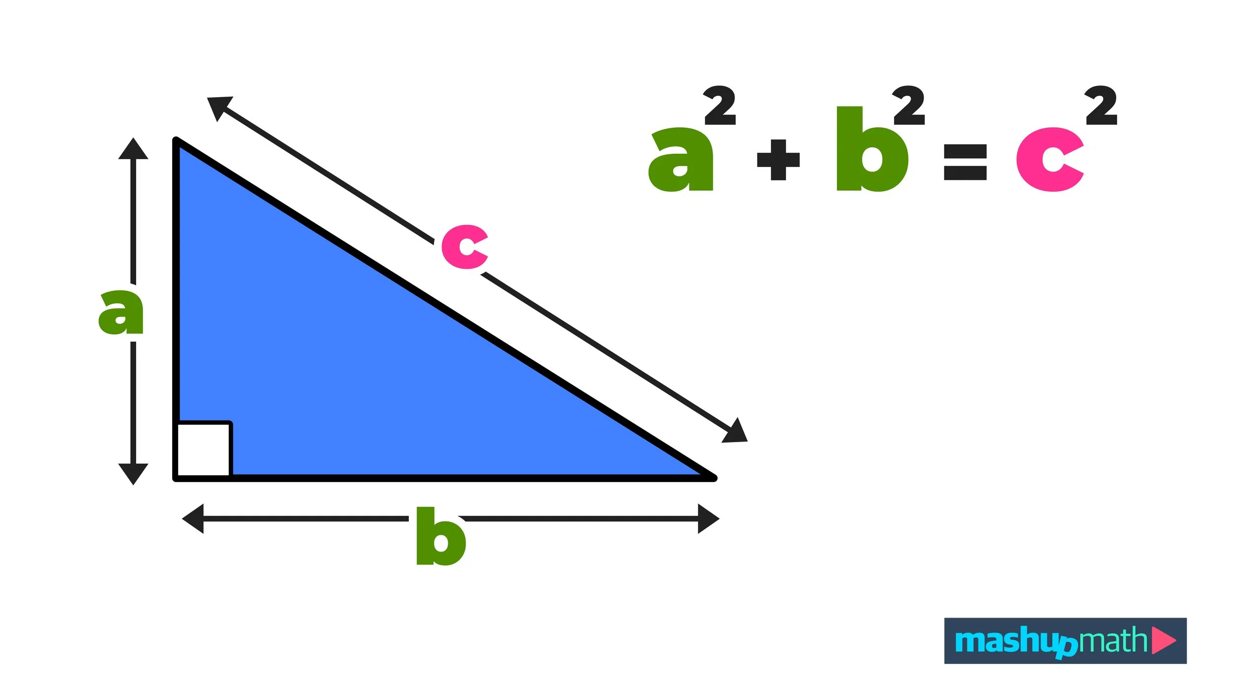 Pythagorean Theorem Calculator (a² + b² = c²) — Mashup Math