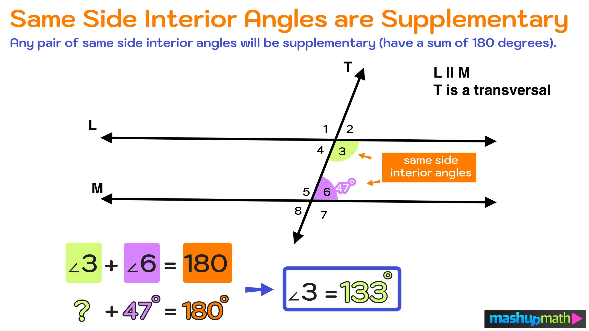 Same Side Interior Angles Explained Mashup Math