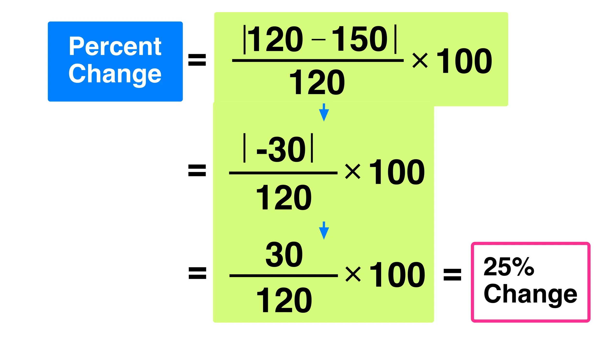 Percent Change Calculator Mashup Math Percent Change Calculator Mashup Math