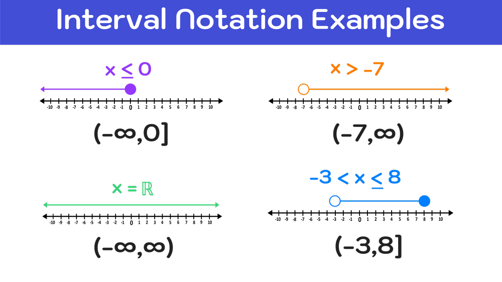 How to Find Domain and Range of a Graph (Step-by-Step) — Mashup Math