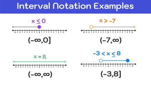 How to Find Domain and Range of a Graph (Step-by-Step) — Mashup Math