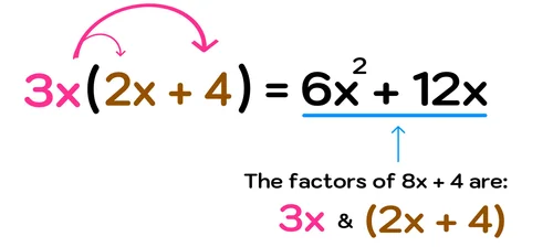 How to Factor Polynomials (Step-by-Step) — Mashup Math
