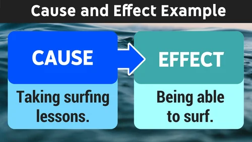 5 Cause and Effect Examples and Explanations — Mashup Math