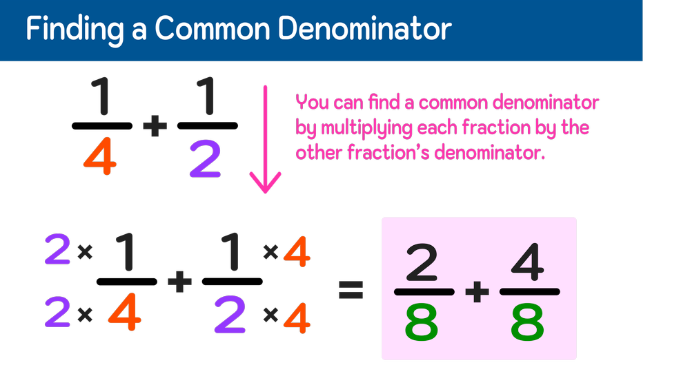 How to Add Fractions with Different Denominators (Step-by-Step ...