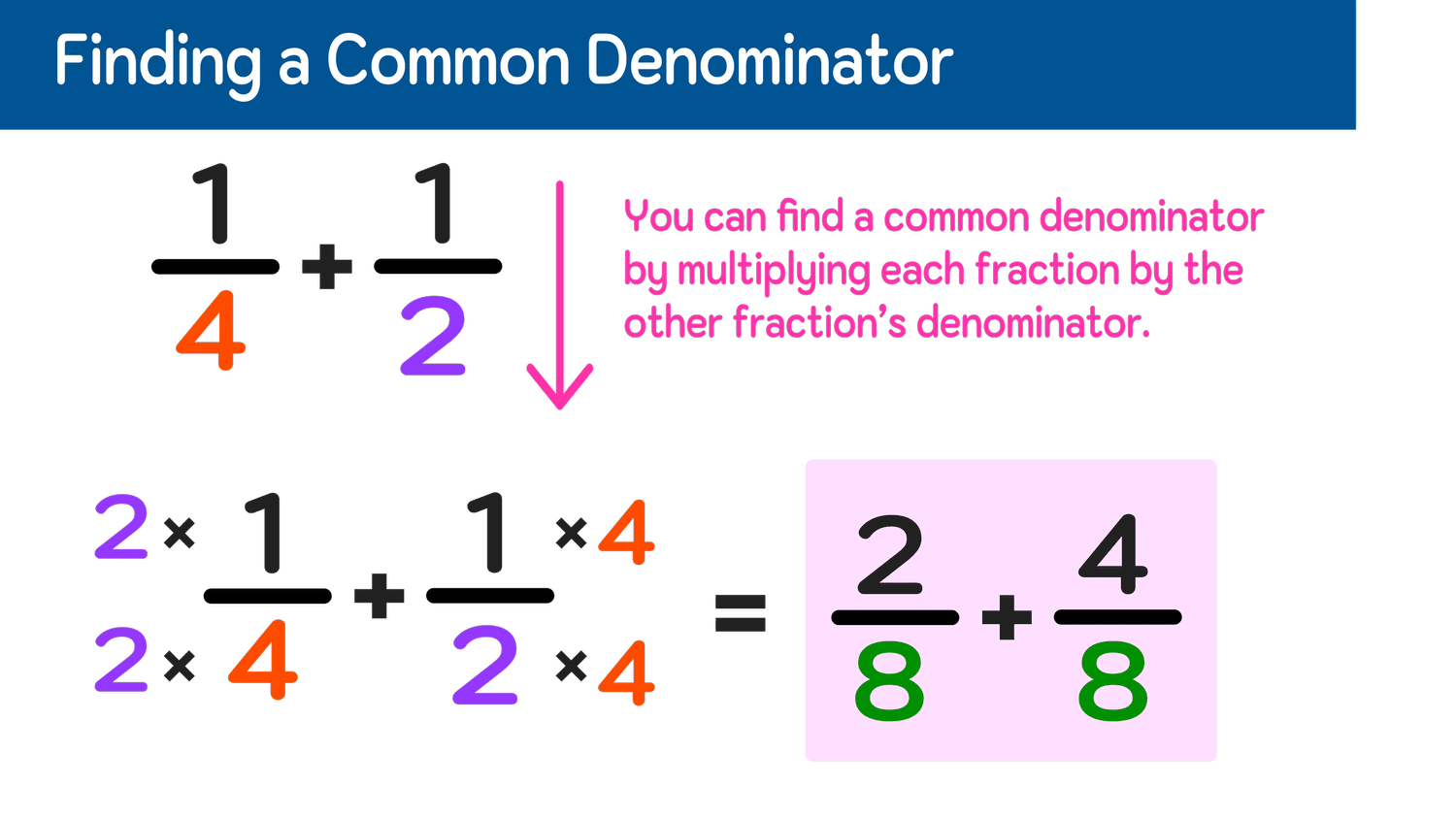 How to Add Fractions with Different Denominators (Step-by-Step ...