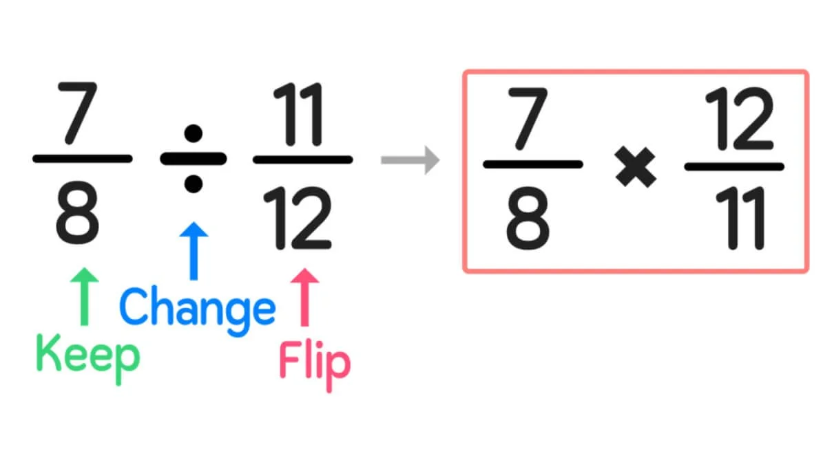 How to Divide Fractions in 3 Easy Steps — Mashup Math