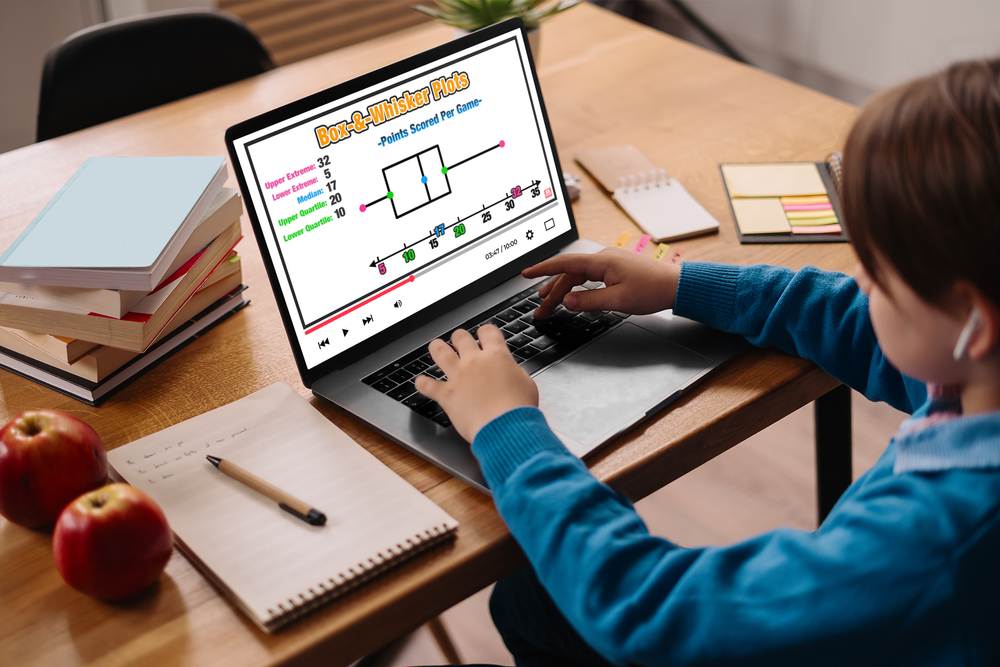 The Flipped Classroom Model Explained — Mashup Math