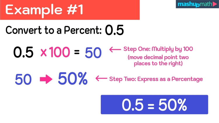 How to Convert Decimal to Percent in 2 Easy Steps — Mashup Math