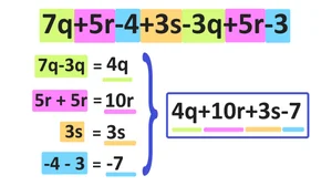 Combining Like Terms Explained—Examples, Worksheet Included — Mashup Math