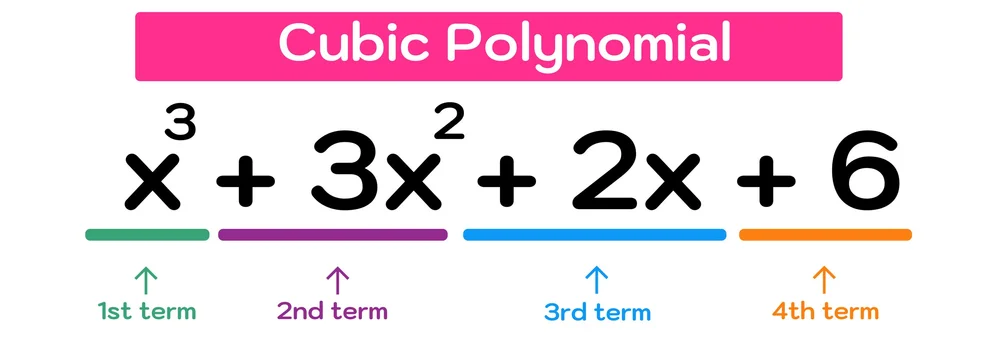 How to Factorize a Cubic Polynomial — Mashup Math