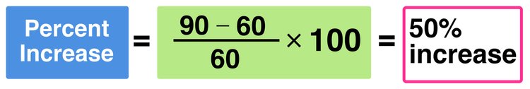 Percent Increase Calculator — Mashup Math
