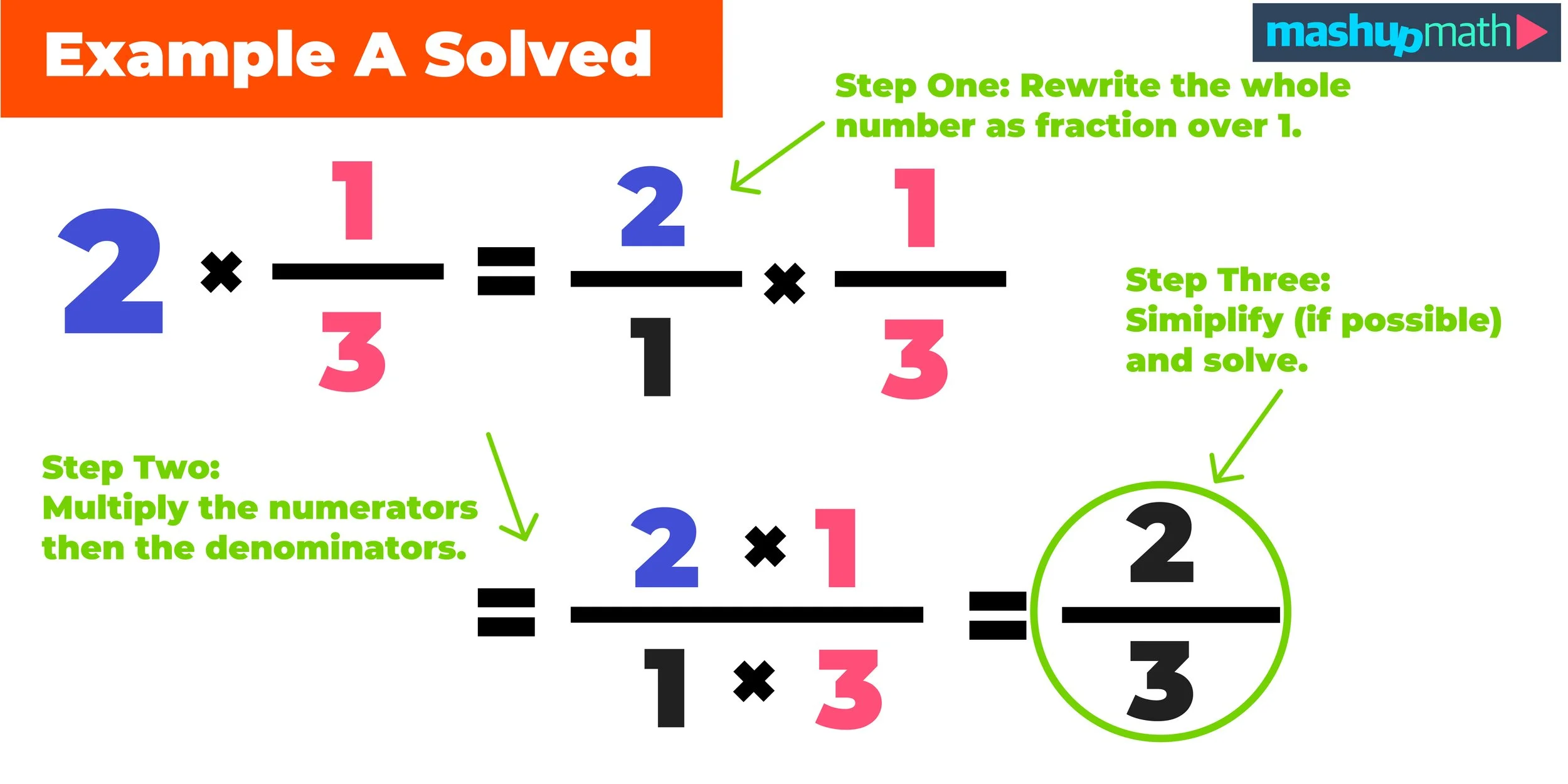 How to Multiply Fractions with Whole Numbers in 3 Steps — Mashup Math