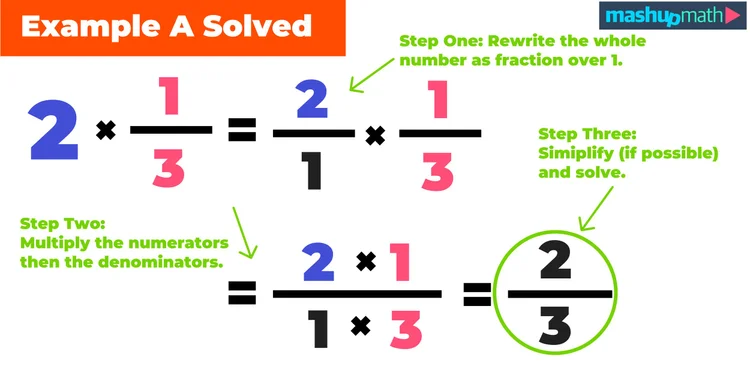 How to Multiply Fractions with Whole Numbers in 3 Steps — Mashup Math