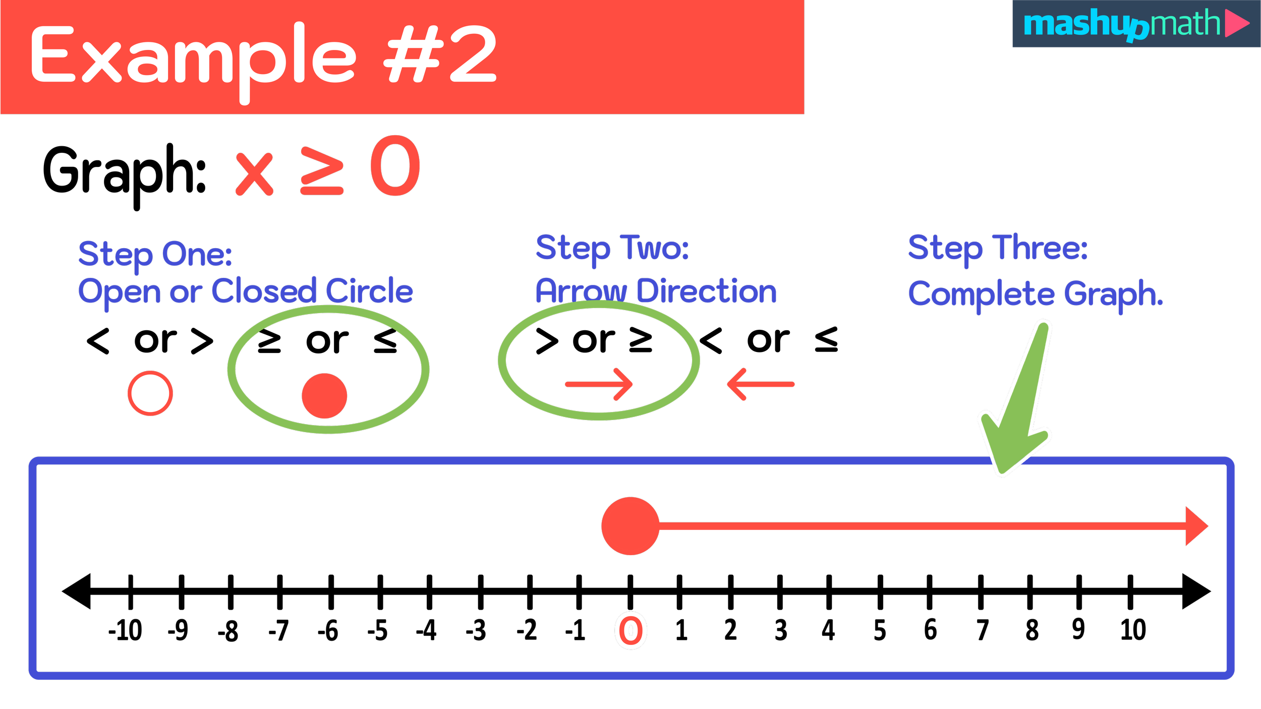 What Does The Open Dot Mean On A Number Line Infoupdate What Does The Open Dot Mean On A Number Line Infoupdate