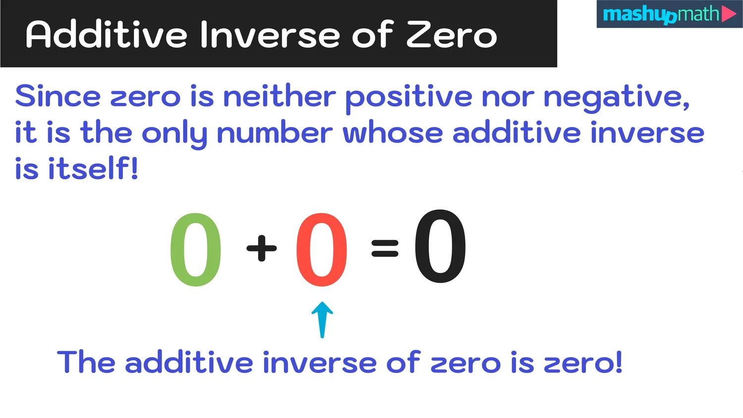 Additive Inverse—Definition, Equation, Examples — Mashup Math