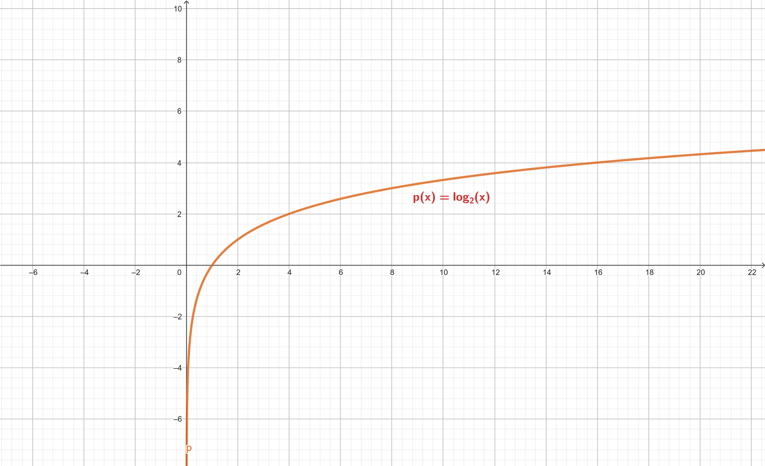 How to Graph a Function in 3 Easy Steps — Mashup Math