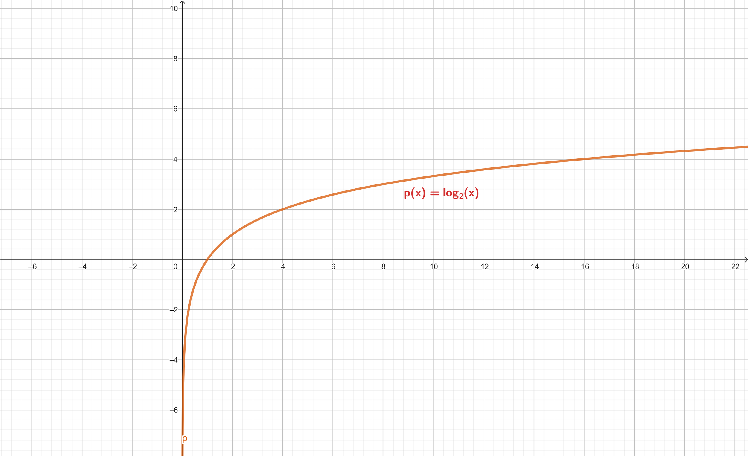 How to Graph a Function in 3 Easy Steps — Mashup Math