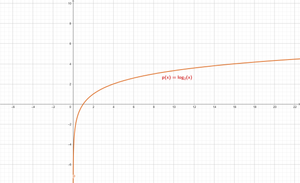 How to Graph a Function in 3 Easy Steps — Mashup Math
