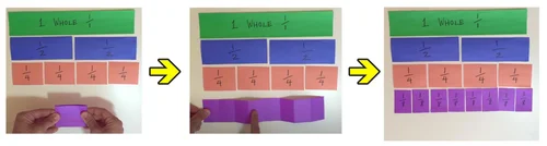 Fraction Strips Printable Activity for Students — Mashup Math