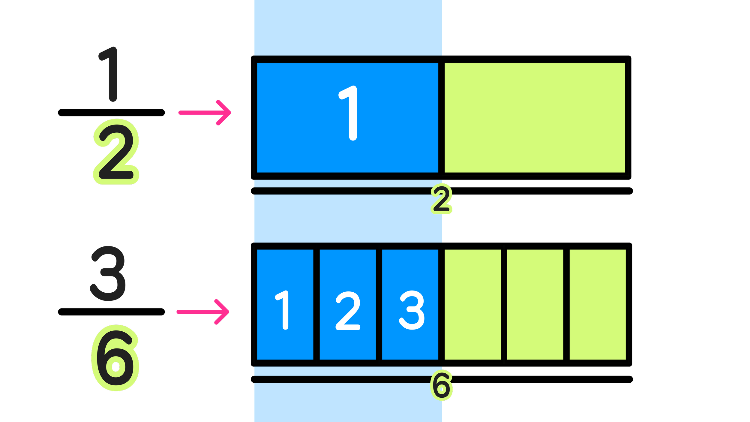 How to Simplify Fractions in 3 Easy Steps — Mashup Math