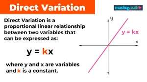 Constant of Proportionality Explained: Definition, Formula, and ...