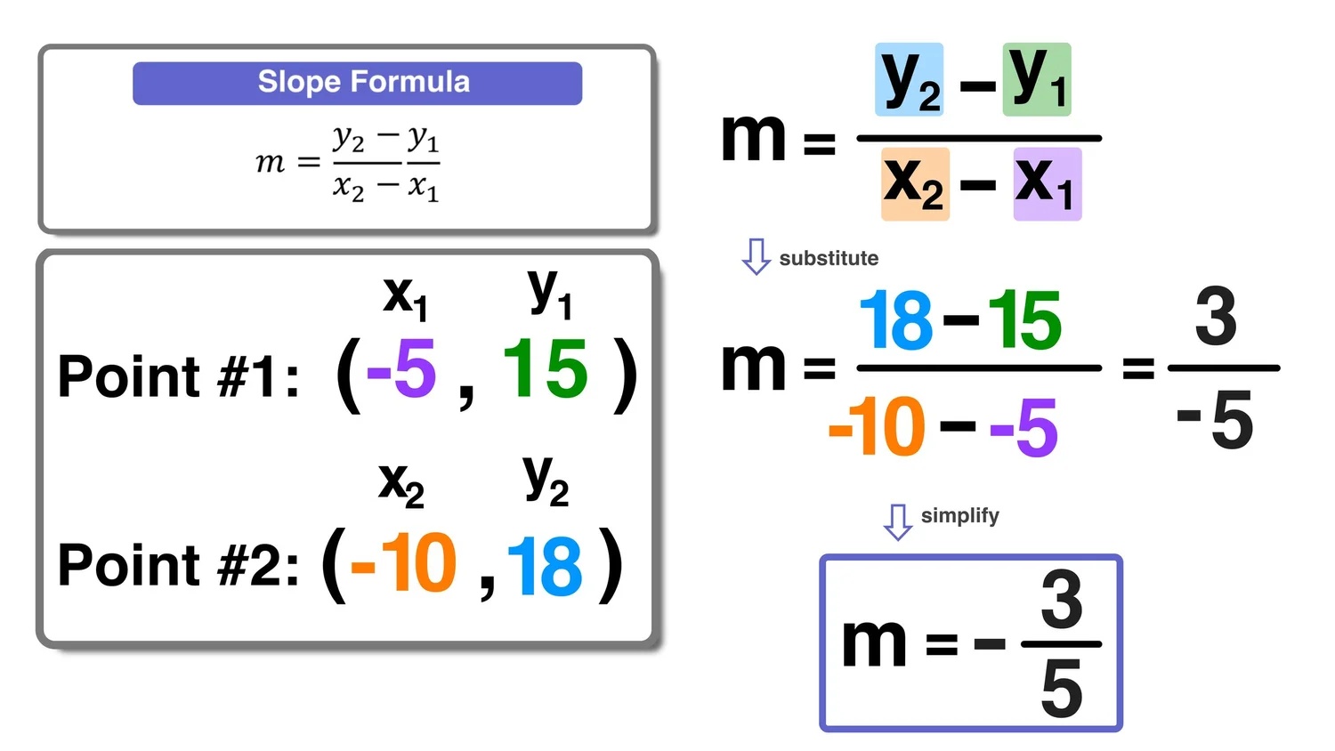 5 Point-Slope Form Examples with Simple Explanations — Mashup Math