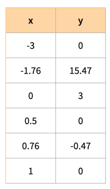 How to Graph a Function in 3 Easy Steps — Mashup Math