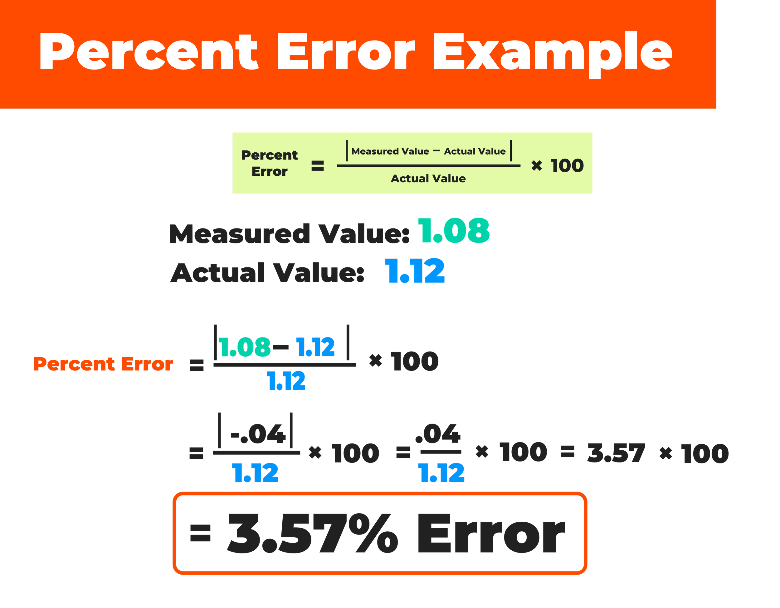 Percent Error Calculator For Students Mashup Math