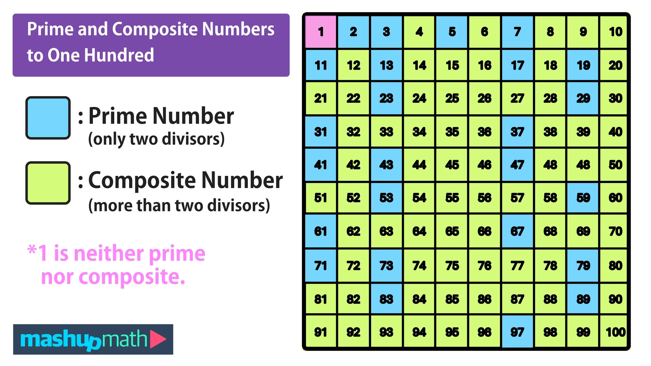How Many Composite Numbers In 1 To 100 Infoupdate