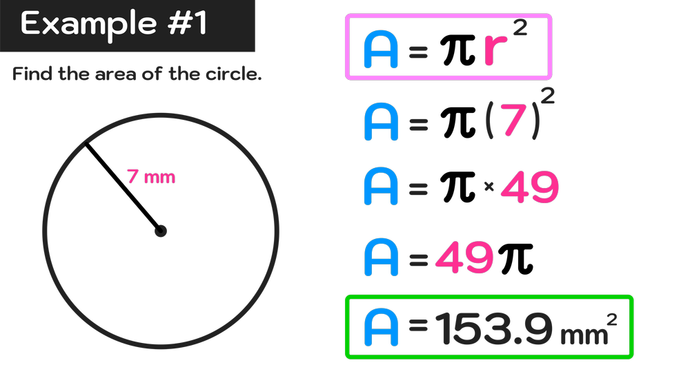 How to Find the Area of a Circle in 3 Easy Steps — Mashup Math