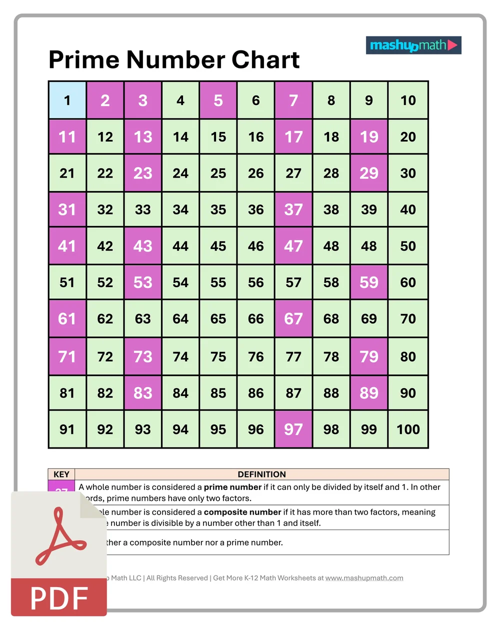 Free Prime Number Chart (Printable PDF) — Mashup Math