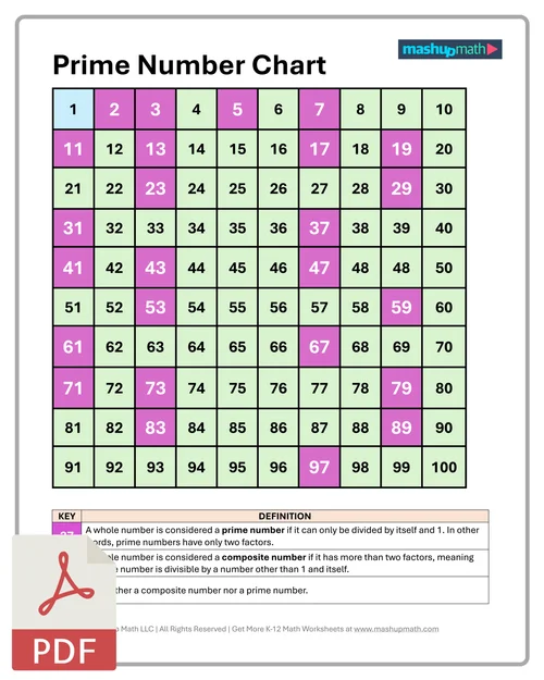 Free Prime Number Chart (Printable PDF) — Mashup Math