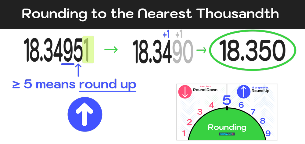 How to Round to the Nearest Thousandth (Step-by-Step) — Mashup Math
