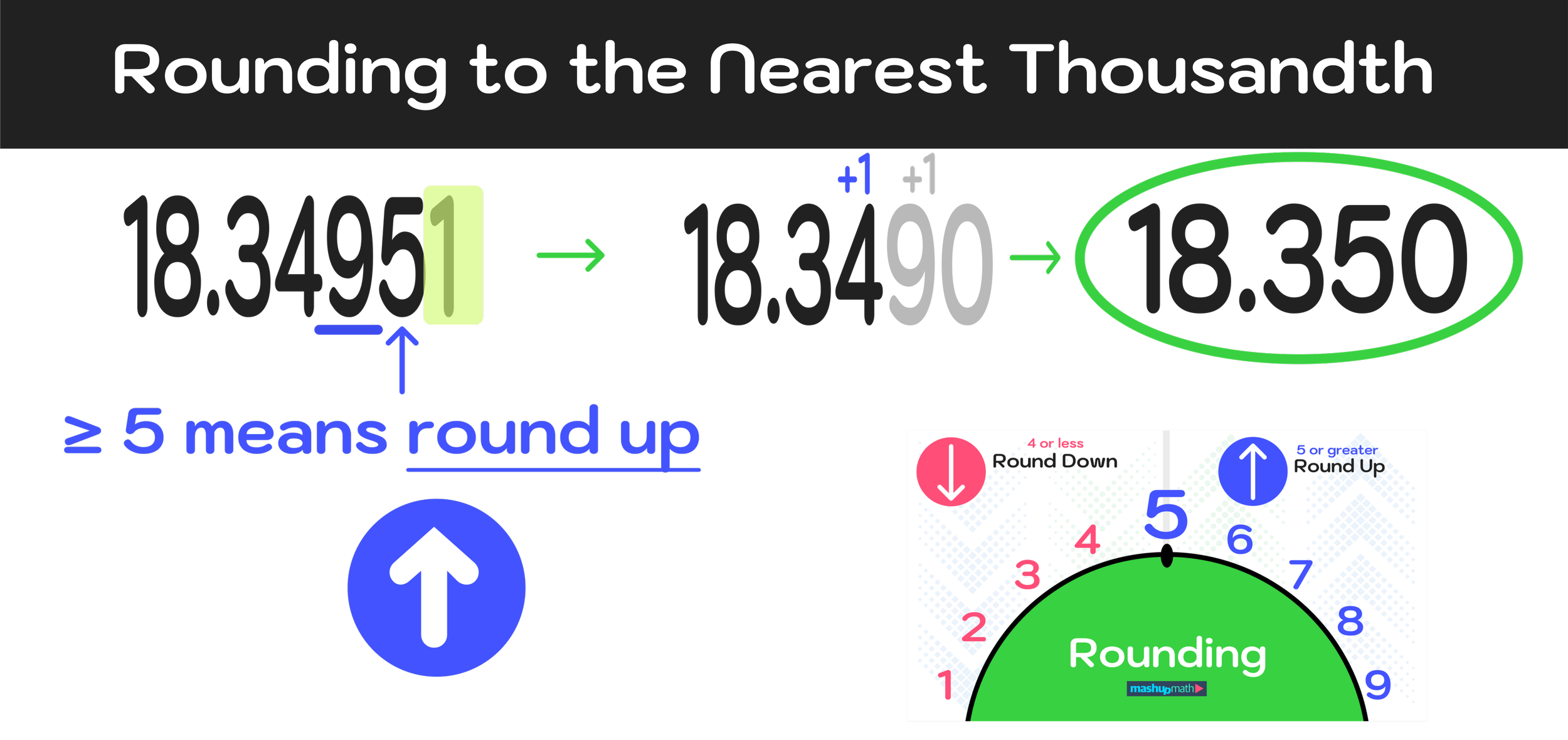 How To Round To The Nearest Thousandth Step by Step Mashup Math How To Round To The Nearest Thousandth Step by Step Mashup Math