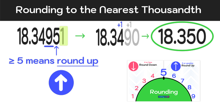 How to Round to the Nearest Thousandth (Step-by-Step) — Mashup Math