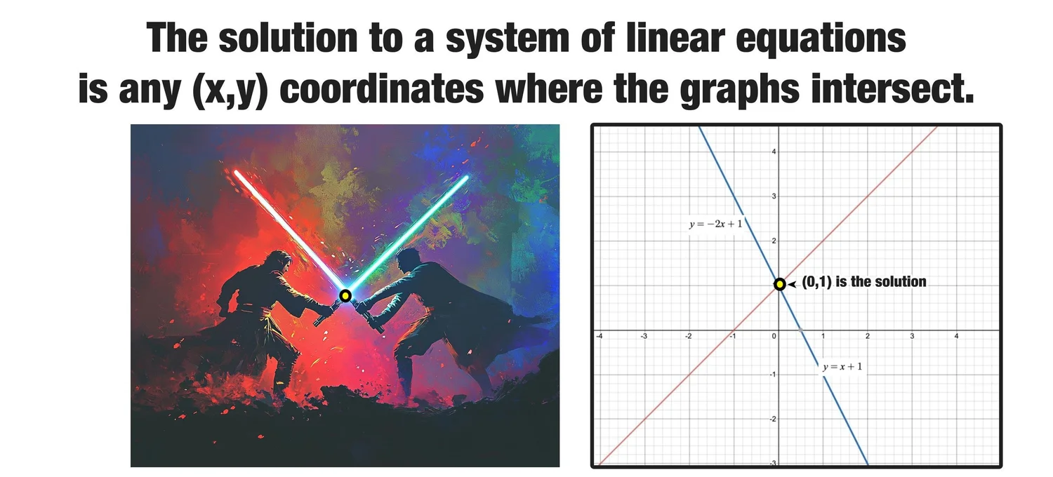 Solving Systems of Equations Explained! — Mashup Math