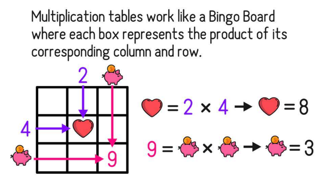Free Multiplication Table Worksheets for Grades 3-5 — Mashup Math