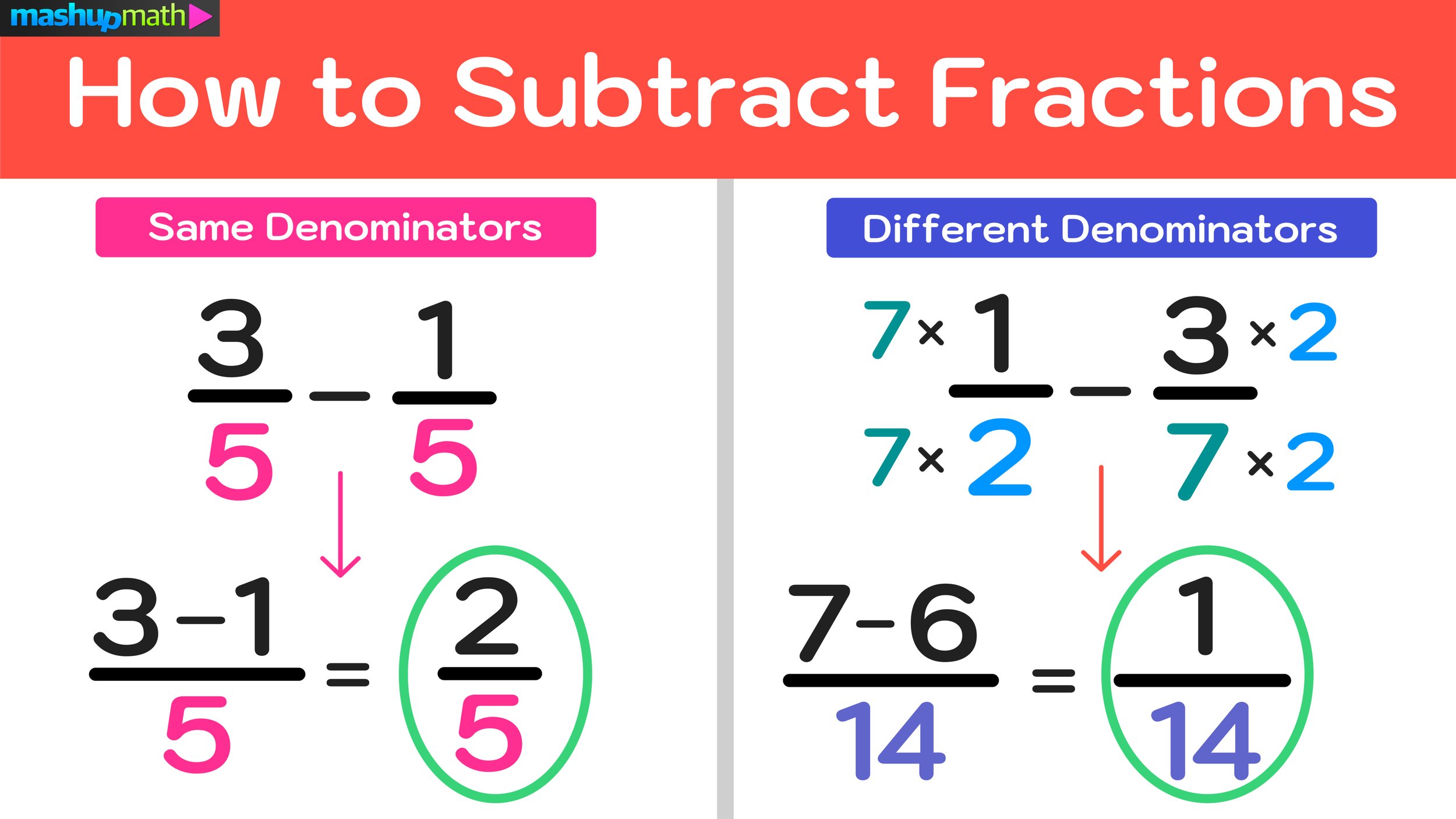 How to Simplify Fractions in 3 Easy Steps — Mashup Math