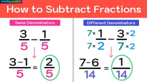 How to Add Fractions in 3 Easy Steps — Mashup Math