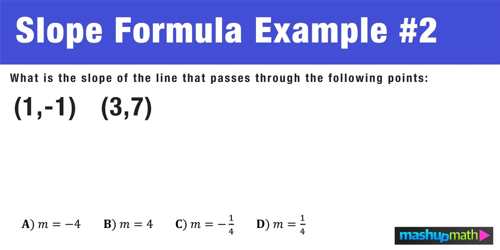 Formula for Slope—Overview, Equation, Examples — Mashup Math