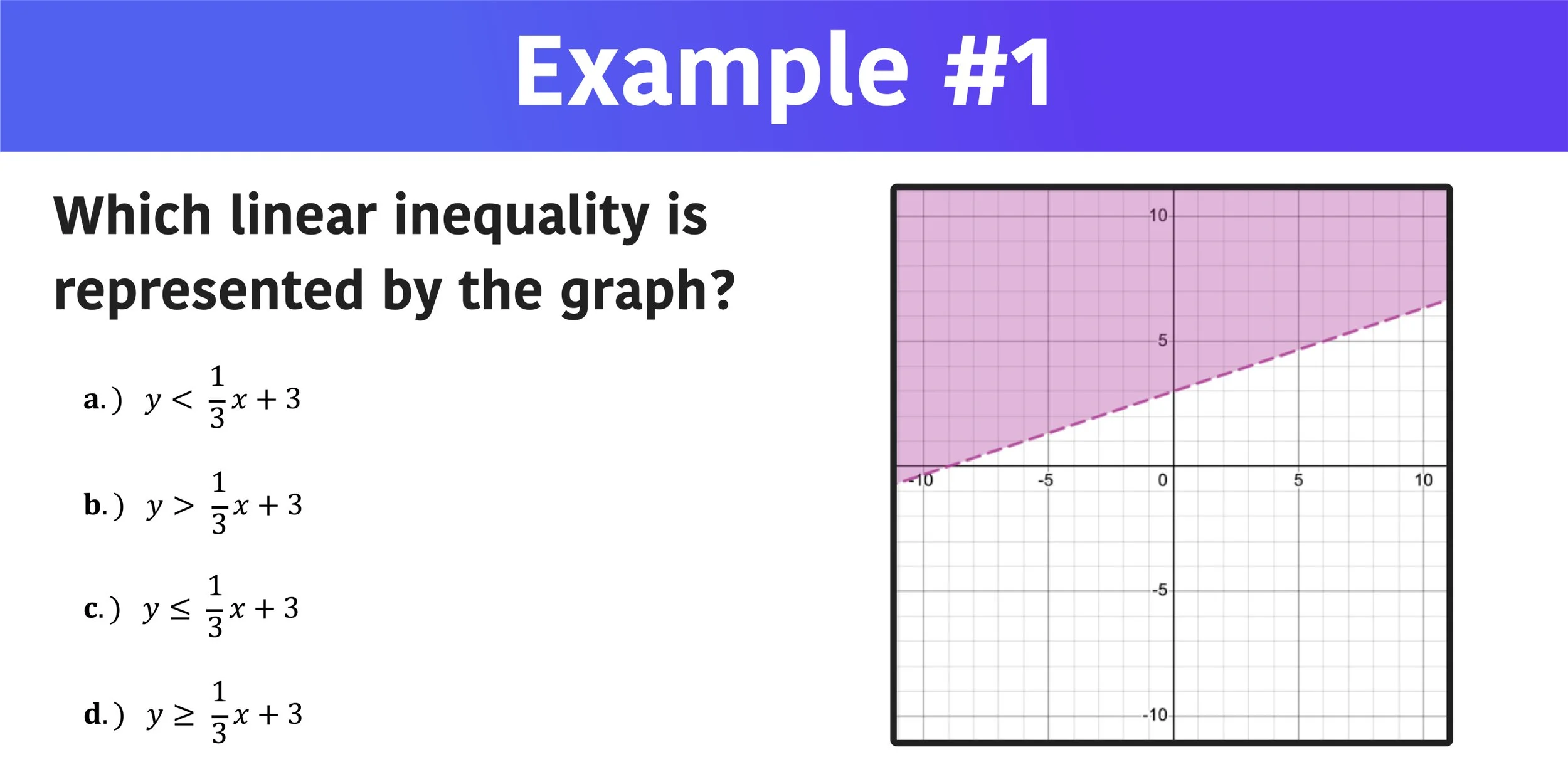 Which Linear Inequality is Represented by the Graph? (3 Examples ...